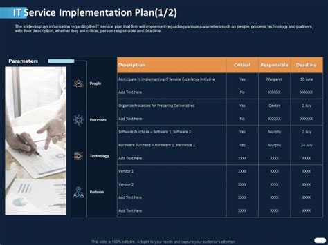 It Employee PowerPoint Templates Slides And Graphics
