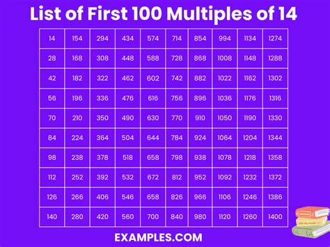 Multiples Of 14 100 List Examples