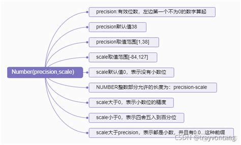 转帖 Oracle Number类型详解51cto博客oracle的number类型