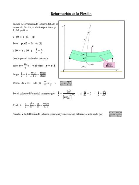 09 Deformacion En La Flexion Pdf Resistencia De Materiales