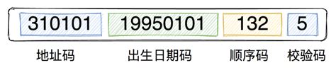 Jsp Input输入实时校验长度并提示用python写一个身份证号码校验系统 Csdn博客