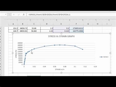 How To Create A Stress Strain Graph In Excel Coltminnavarro