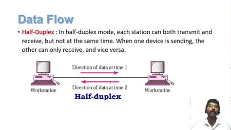 1 4 Data Flow Youtube