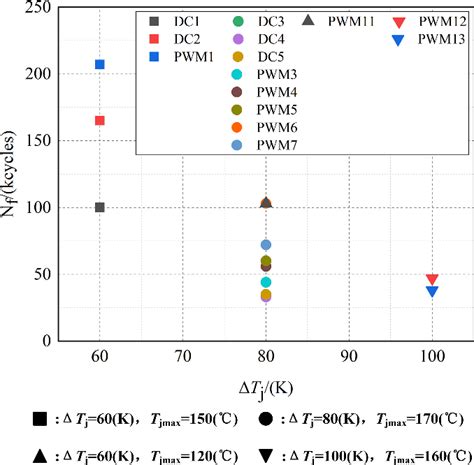 Figure 1 From Difference Between The Pwm And Standard Dc Power Cycling Tests Based On The Finite