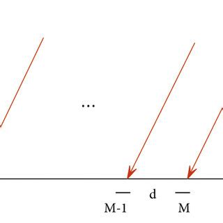 Directional Diagram Of Element Uniform Linear Array Download Scientific Diagram