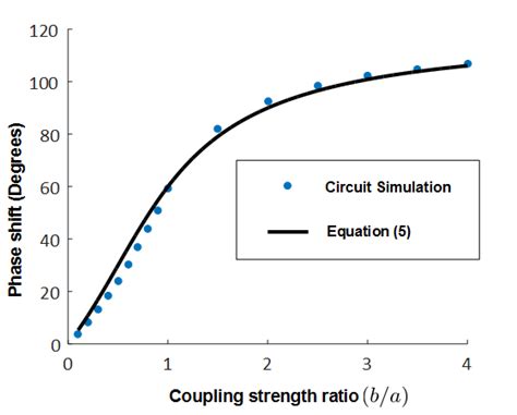 Agreement Between Theoretical And Simulation Results Download