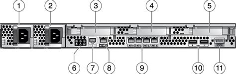 Rear Panel Components And Indicators On Sun Sparc Enterprise T5120 Servers Sparc Enterprise