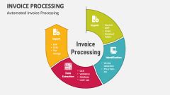 Transaction Processing System PowerPoint Presentation Slides PPT Template