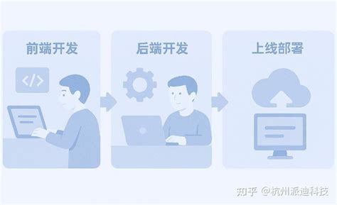 网站建设的完整流程：四个阶段上线网站 知乎