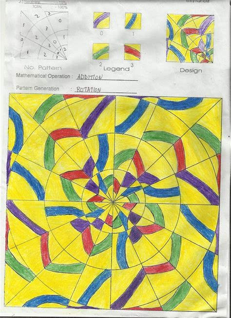 Modulo