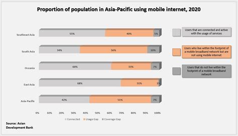 Ankur Solanki On Linkedin Digitaltransformation Asiapacific
