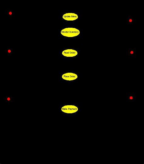 Understanding Use Case Diagrams Faqs And Answers Understanding Use Case Diagrams Faqs And Answers