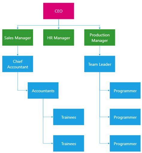 Automatic Layout Wpf Controls Devexpress Documentation