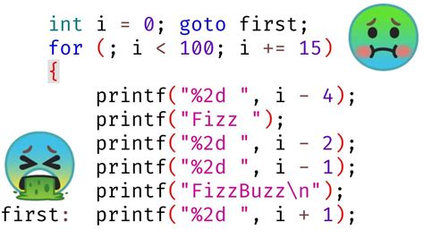 optimizing fizzbuzz for performance a lesson in manual loop unrolling goto duff s device