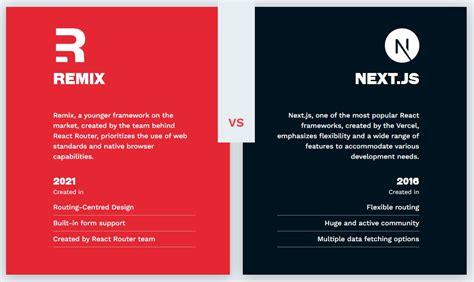 Lasitha Udayanga On Linkedin The Secret Sauce Behind Remixs Nested