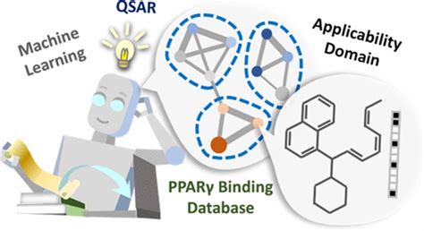 Developing Qsar Models With Defined Applicability Domains On Pparγ
