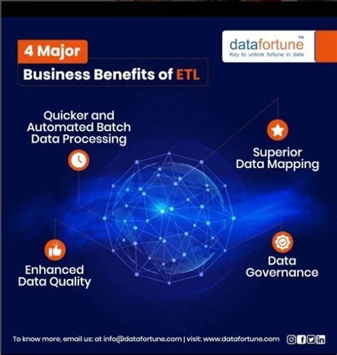 What Is Etl Benefits Process Of Etl For Your Company Artofit