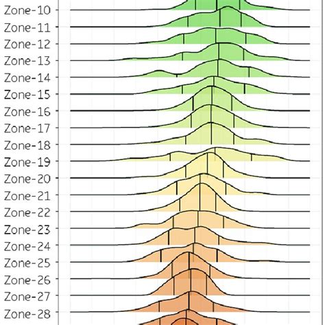 Distribution Of Eucalyptus Total Wood Volume At 6 Years Old From The Download Scientific