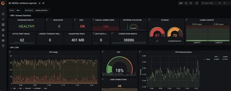 Sql Server Real Time Monitoring With Grafana 4sysops