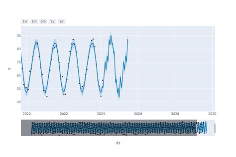 Using Machine Learning To Forecast The Weather Devpost