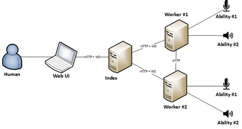 How To Add A Gui To Your Golang App In 5 Easy Steps Powered By
