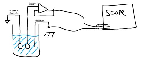 Ph Electrode Buffer Offset When Solution Grounded Electrical