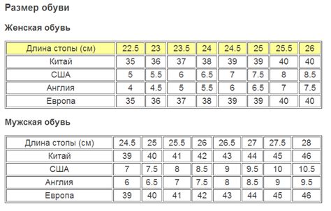 Размеры сша на русские алиэкспресс обуви детские: Размер детской обуви ...