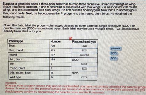 Solved Suppose A Geneticist Uses A Three Point Testcross To