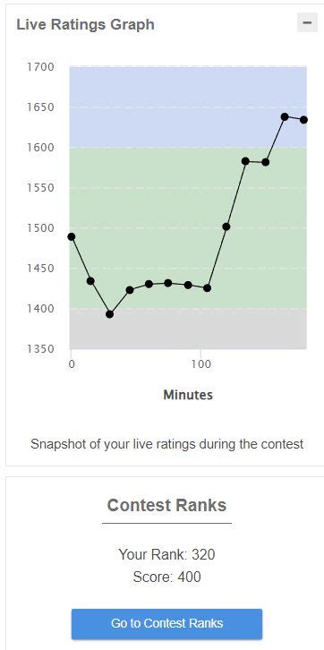 Shubham Kumar On Linkedin Coding Codechef Contest