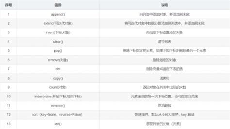 12类常用的python函数 千锋python培训学院