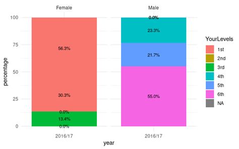 R Use Ifelse To Determine Ggplot Fill Aesthetic In Loop Stack Overflow