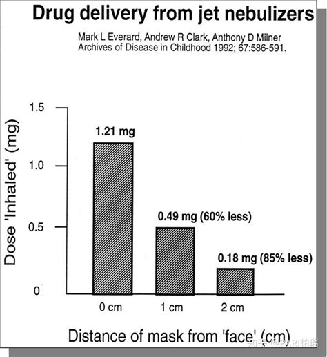 儿童雾化器相比成人有何不同？ 知乎