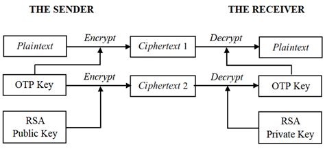Proposed Algorithm Scheme Download Scientific Diagram