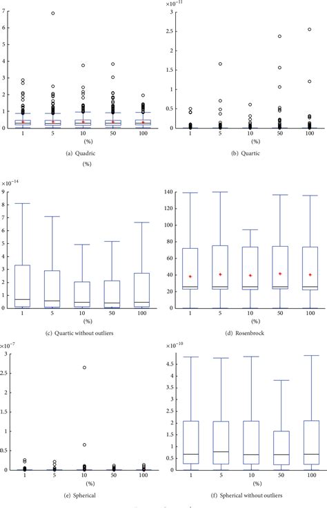 figure 8 from a synchronous asynchronous particle swarm optimisation