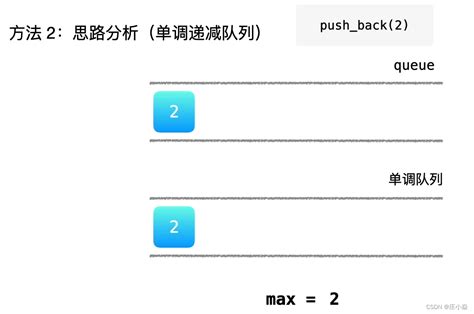 剑指 offer 59 滑动窗口的最大值 剑指 offer 59 i 滑动窗口的最大值 csdn博客