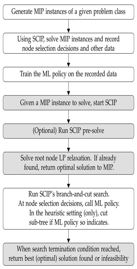 Ai Mdpi Aimdpi Twitter Ai Mdpi Aimdpi Twitter