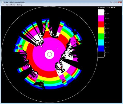 Igence Radar Performance Prediction