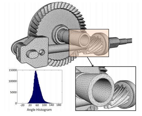Better 3d Meshes Using The Nash Embedding Theorem