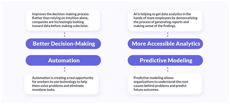 How Predictive Analytics Drives Business Across Industries