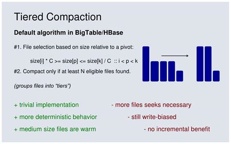 Ppt Understanding And Tuning Compaction Algorithms Nicolas Spiegelberg Software Engineer