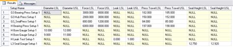 Sql Server Sql Syntax To Pivot Multiple Tables Stack Overflow