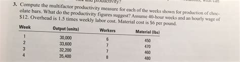 Solved Compute The Multifactor Productivity Measure For Each