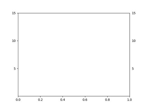 Python How To Set Tick Label In Matplotlib Stack Overflow