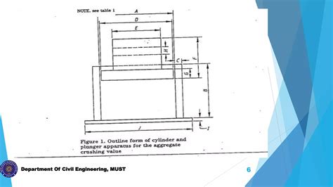Aggregate Crushing Strength Test Pptx