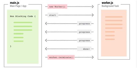 Sumit Shrivastav On Linkedin Javascript Eventdriven