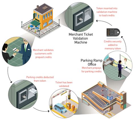 System Security And Authentication Circuit Cellar