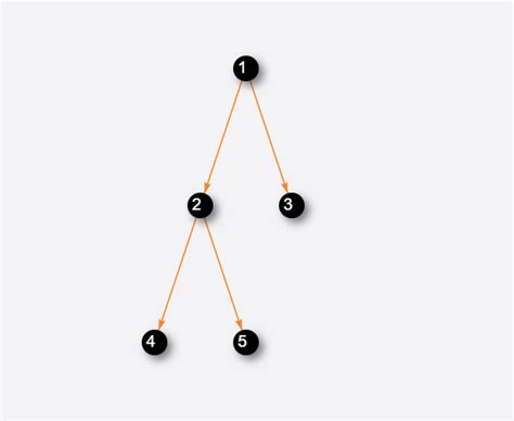 Javascript Vis Js Network Align Label With One Letter In Node