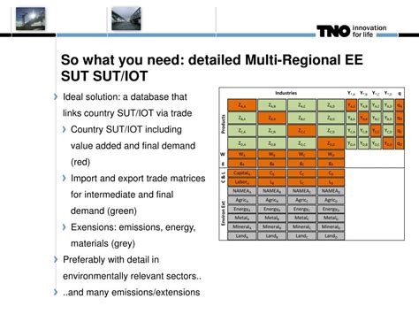 Ppt Multi Regional Environmental Io Tables Progress Of The Creea Project Powerpoint