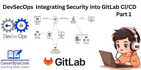 Part1 Implementing Devsecops Pipeline Using Gitlab