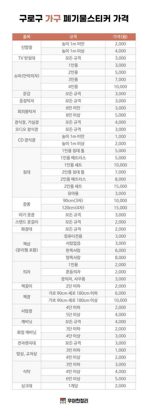구로구 대형 생활 폐기물 스티커 가격 및 수수료 우아한정리 생활꿀팁 저장소